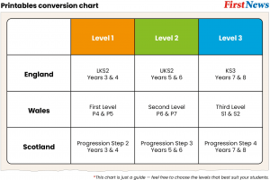 First News Printables | First News Education