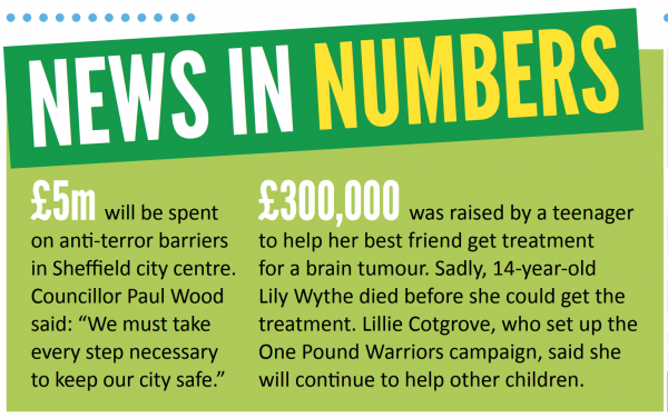 The Simplicity of ‘Said’ | Journalistic Writing | First News Education